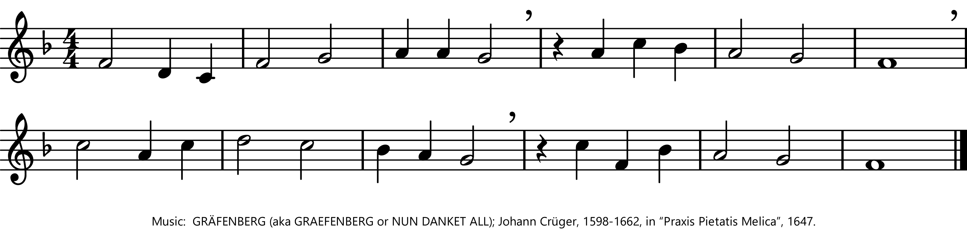 Hymn Tunes: Metrical Index